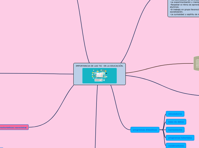 IMPORTANCIA DE LAS TIC EN LA EDUCACIÓN. - Mind Map